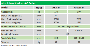 Aluminium Stacker | Aluminium Stacker Malaysia | Geolift Aluminium Stacker