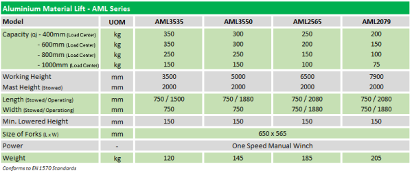 Aluminium Material Lift | Aluminium Material Lift Malaysia