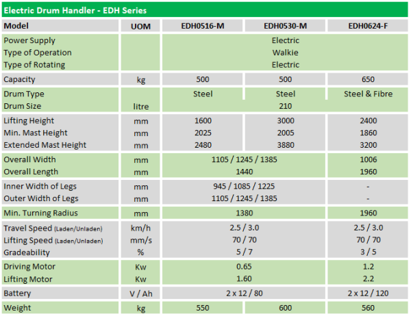 Electric Drum Stacker | Electric Drum Stacker Supplier