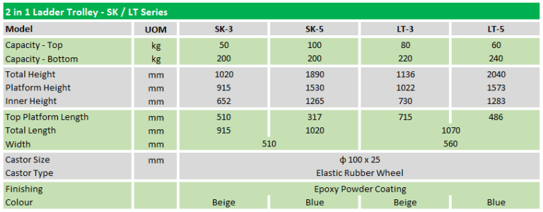 2 in 1 Ladder Trolley | 2 in 1 Ladder Trolley Malaysia