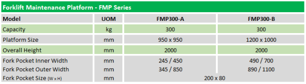 Forklift Maintenance Platform | Forklift Maintenance Platform Malaysia