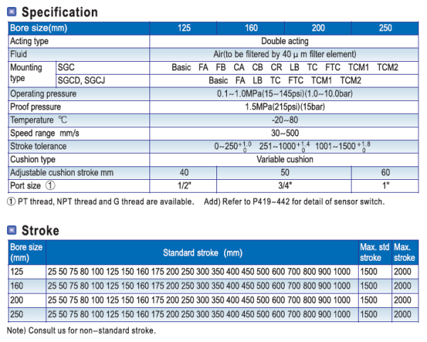 Actuator Component SG SGC Series | Actuator Component SG SGC Series ...