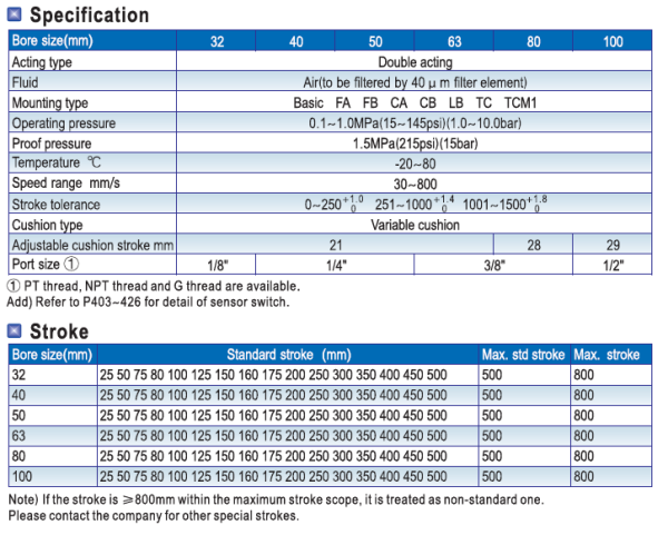 Actuator Component SCT Series | Actuator Component SCT Series Malaysia