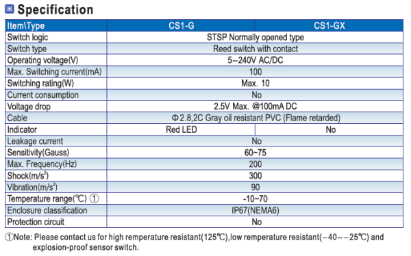 Sensor switch - CS1-G Series - Avertec Materials Handling Equipments
