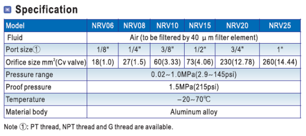 Non Return Valve NRV Malaysia | Control Components Non Return Valve NRV ...