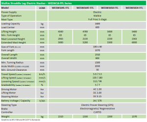Walkie Straddle Leg Stacker Malaysia | Walkie Straddle Leg Stacker Supplier