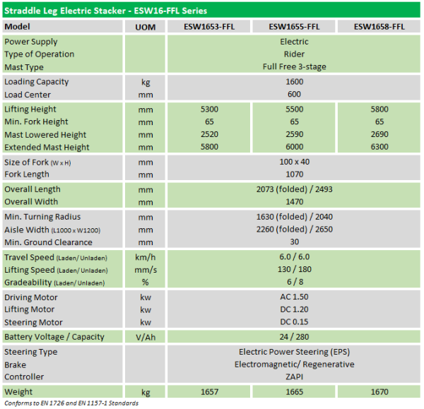 Power Straddle Leg Stacker Malaysia | Power Straddle Leg Stacker Supplier